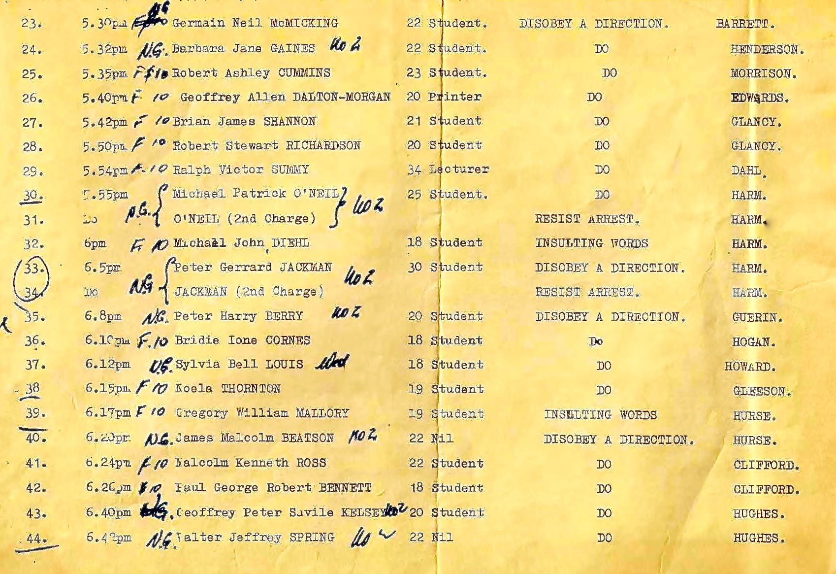 Vale Ralph Summy – Workers BushTelegraph